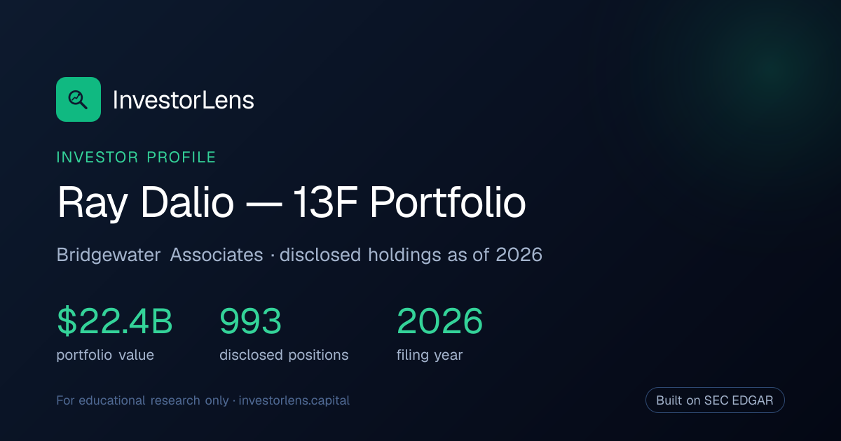 Ray Dalio Portfolio (2026) | Holdings, 13F, Investor DNA — InvestorLens